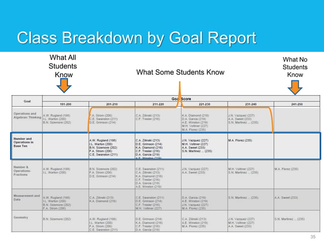 NWEA Climbing the Data Ladder
