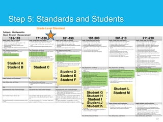 NWEA Climbing the Data Ladder | PPT