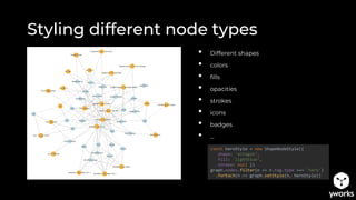 Understanding Connected Data through Visualization | PPT