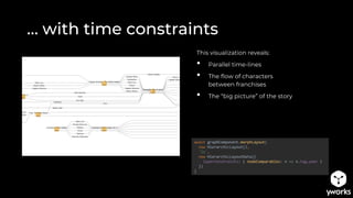 Understanding Connected Data through Visualization | PPT