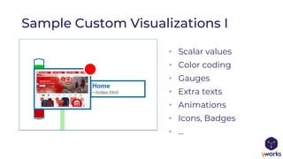 Understanding Connected Data through Visualization | PPT