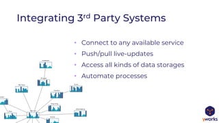Understanding Connected Data through Visualization | PPT