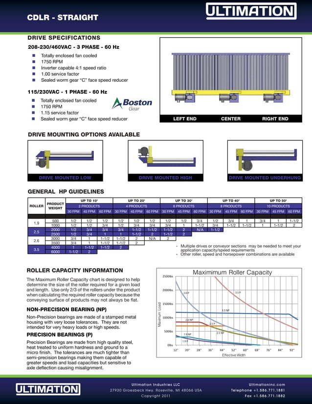 Cdlr straight specs | PDF | Performance Cars | Auto Type