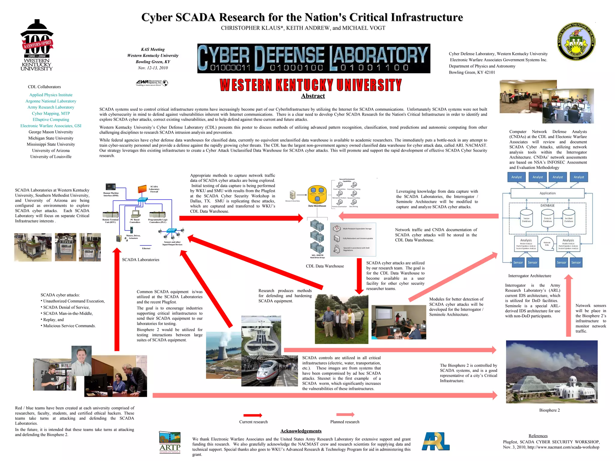 CDL Scada Security Poster | PPT