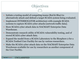 A Cyber Infrastructure SCADA Testbed Environment for Research on the ...