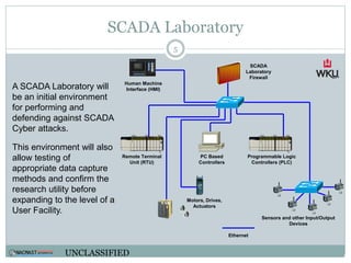 A Cyber Infrastructure SCADA Testbed Environment for Research on the ...
