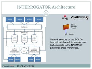 A Cyber Infrastructure SCADA Testbed Environment for Research on the ...