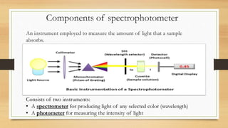 uv visible spectrometery ppt | PPT