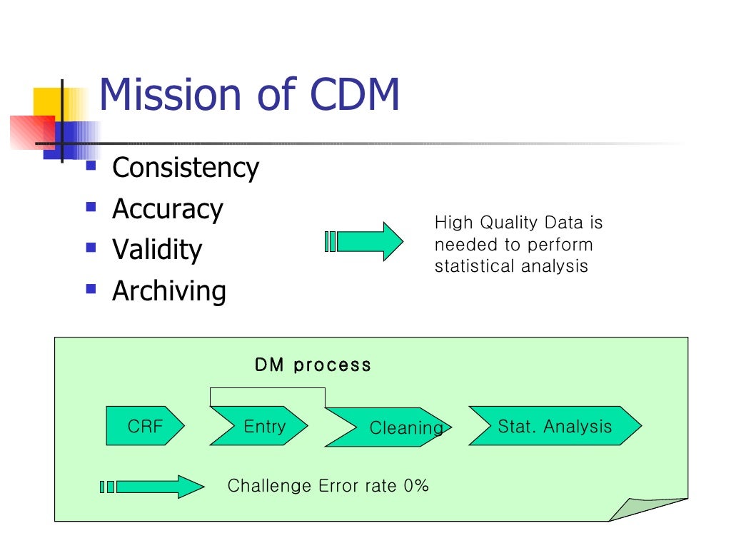 Cdm