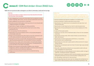 cdm-2015-designers-interactive.pdf