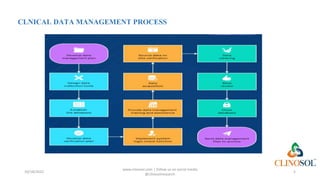 Clinical Data Management: Best Practices and Key Considerations | PPTX