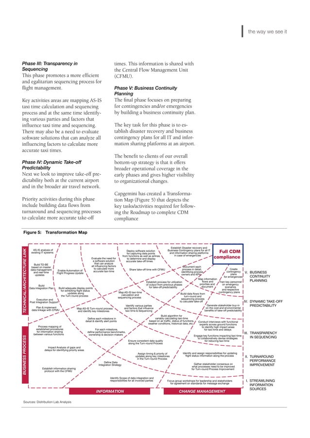 Collaborative Decision Making in Aviation | PDF