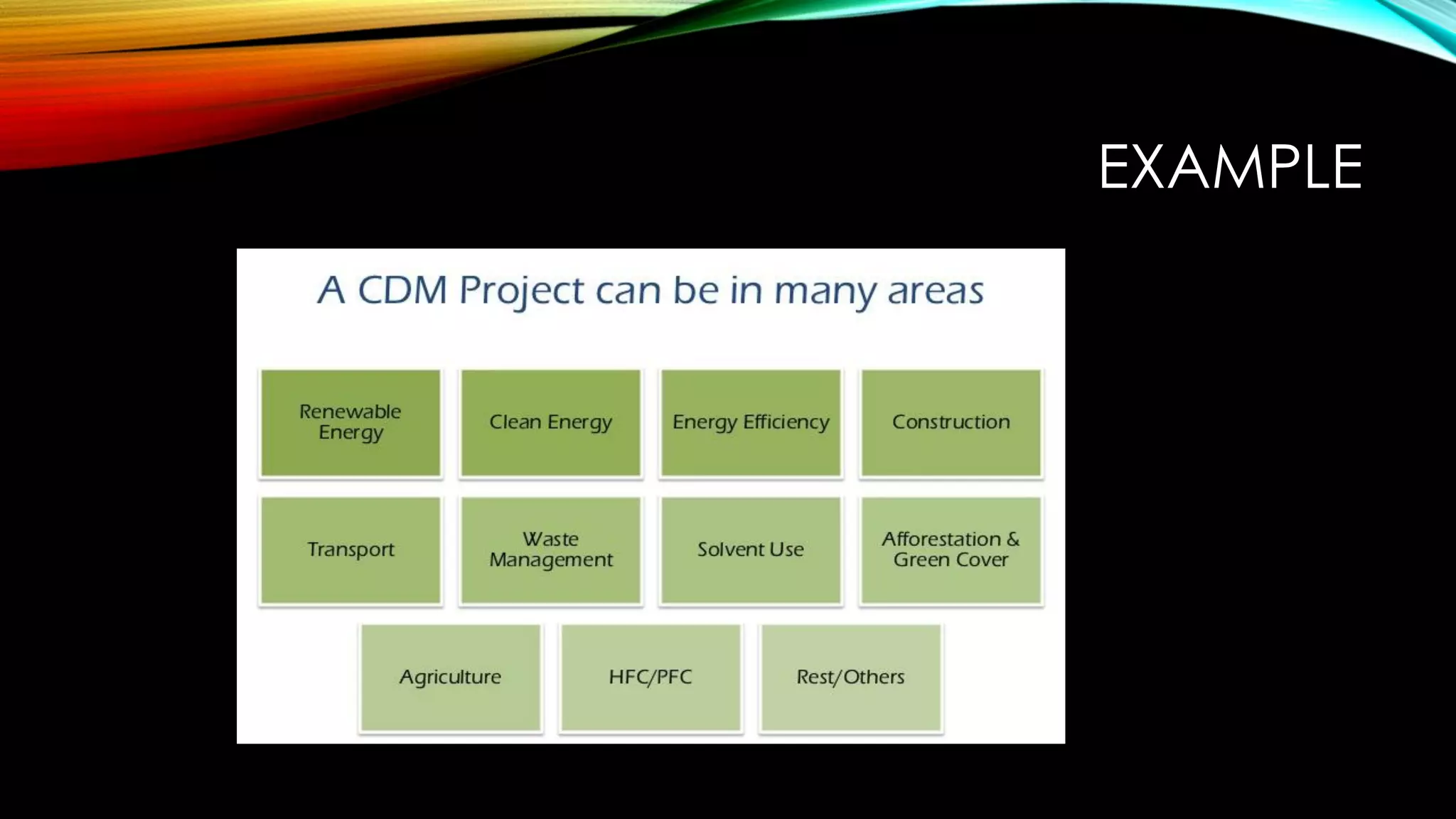 CDM clean development mechanism | PDF