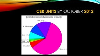 CDM clean development mechanism | PDF