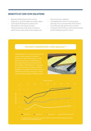 CDM - GYM brochure | PDF