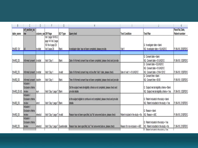 Clinical Data Management | PDF | Databases | Computer Software and ...