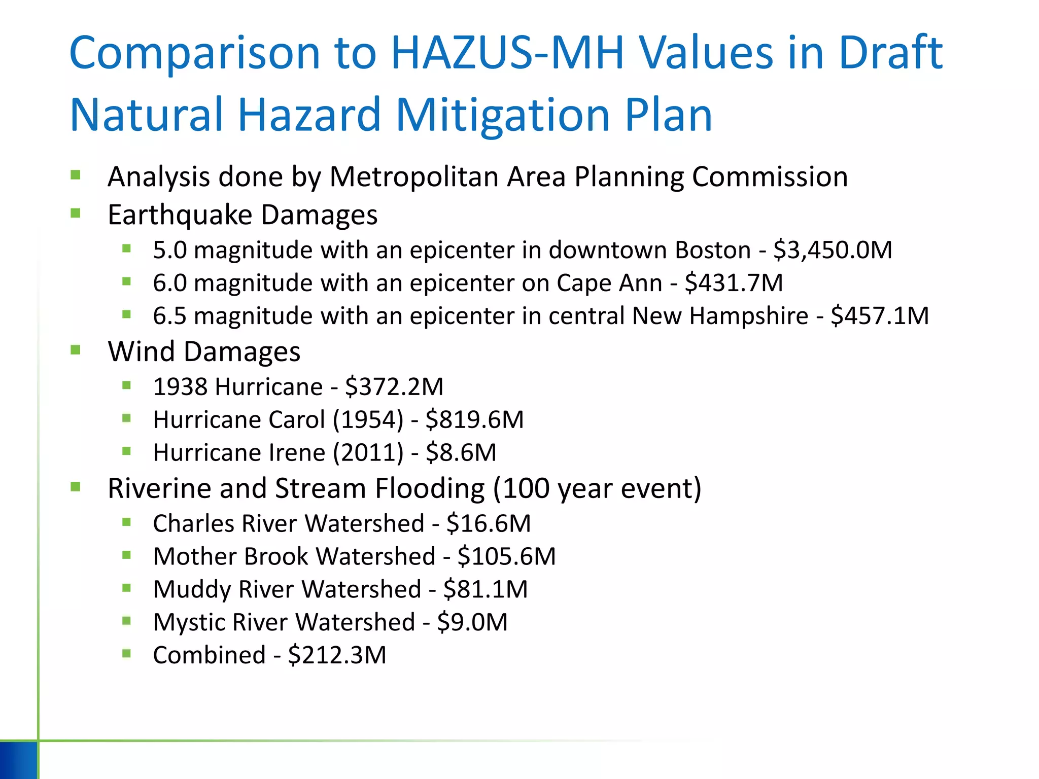 ASFPM 2016: Risk Identification Using Hazus | PPTX