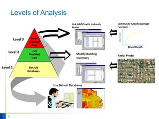 ASFPM 2016: Risk Identification Using Hazus | PPTX
