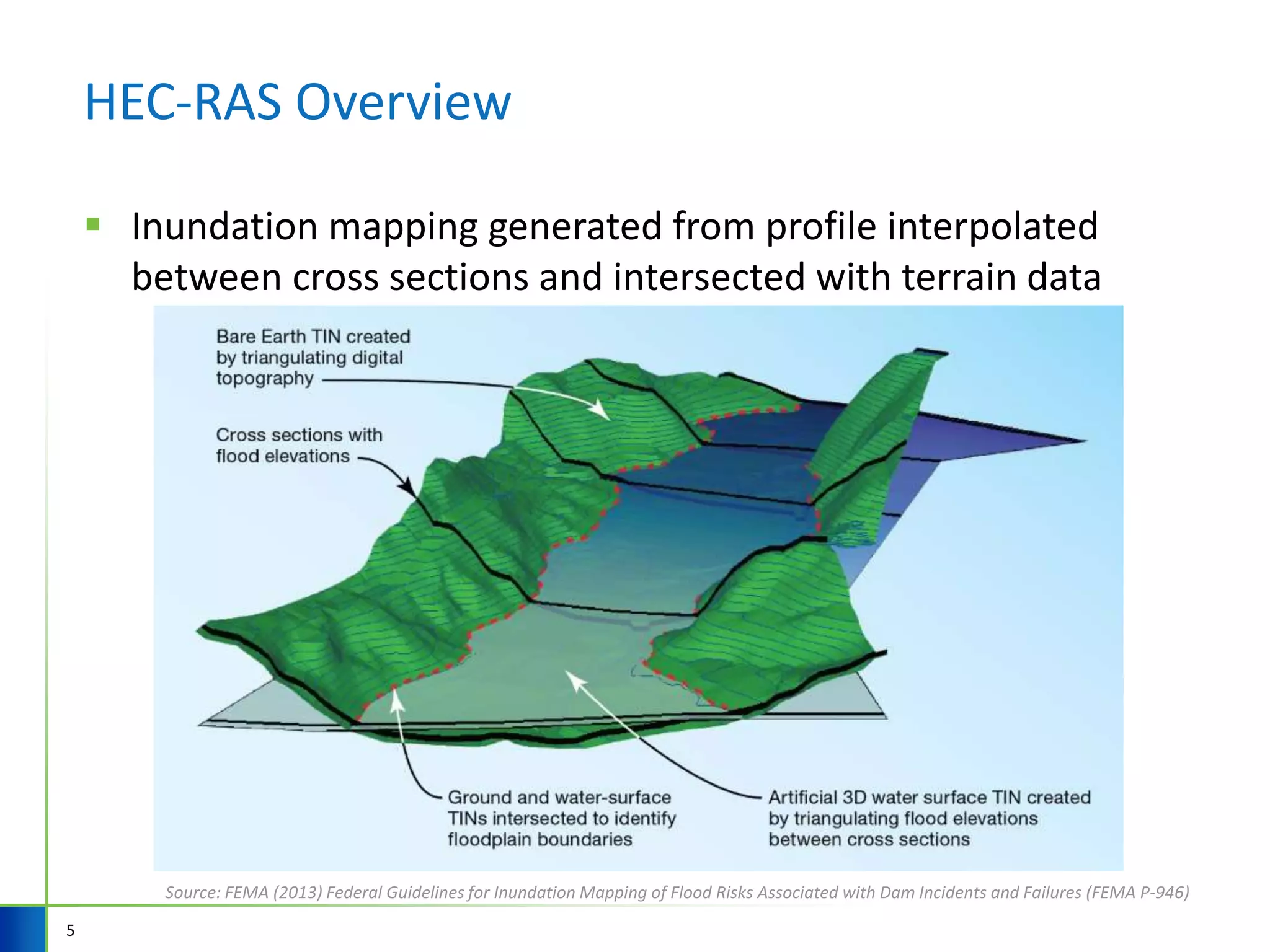 ASFPM 2016: Applications of 2D Surface flow Modeling in the New HEC-RAS ...