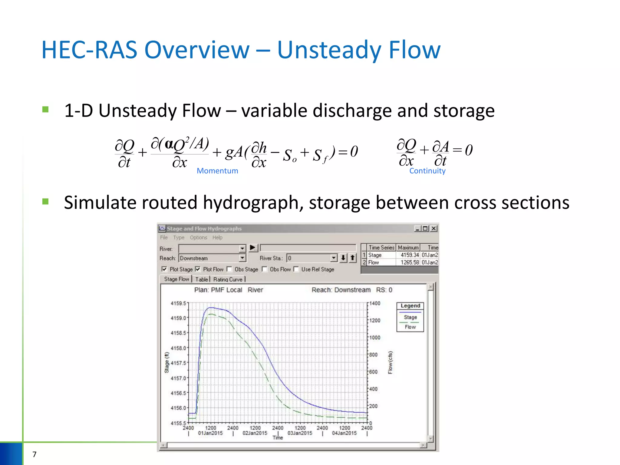 ASFPM 2016: Applications of 2D Surface flow Modeling in the New HEC-RAS ...