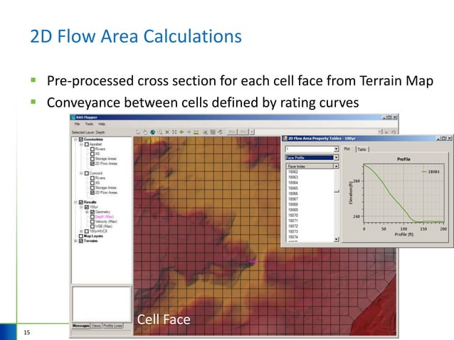 ASFPM 2016: Applications of 2D Surface flow Modeling in the New HEC-RAS ...