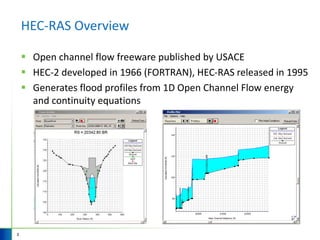 ASFPM 2016: Applications of 2D Surface flow Modeling in the New HEC-RAS ...