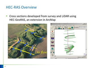 ASFPM 2016: Applications of 2D Surface flow Modeling in the New HEC-RAS ...