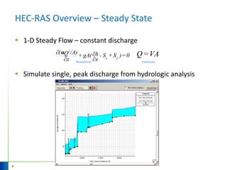 ASFPM 2016: Applications of 2D Surface flow Modeling in the New HEC-RAS ...