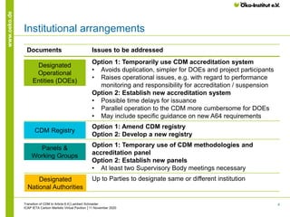 Transition of the CDM to Article 6.4 | PPT