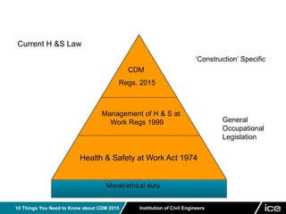 Cdm 2015 13/04/15 ICE | PPTX | Civil Engineering Industry | Industries