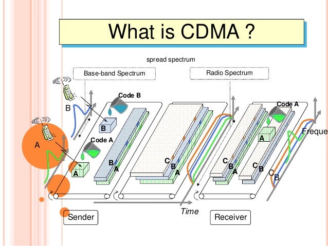 Cdma ppt for ECE
