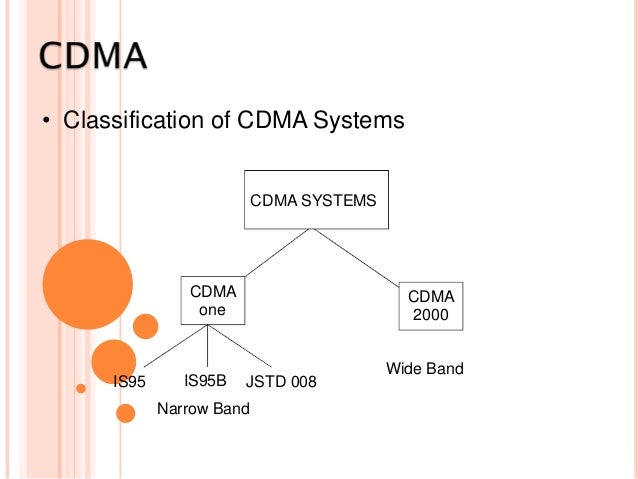 Cdma ppt for ECE
