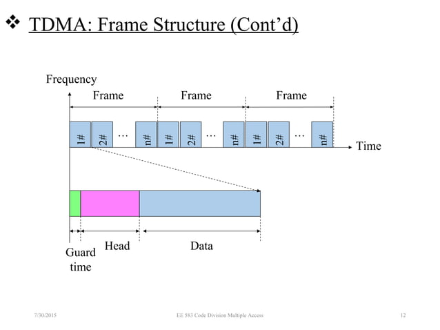 Code Division Multiple Access- CDMA | PPT