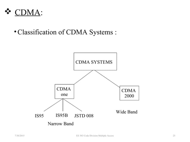 Code Division Multiple Access- CDMA | PPT