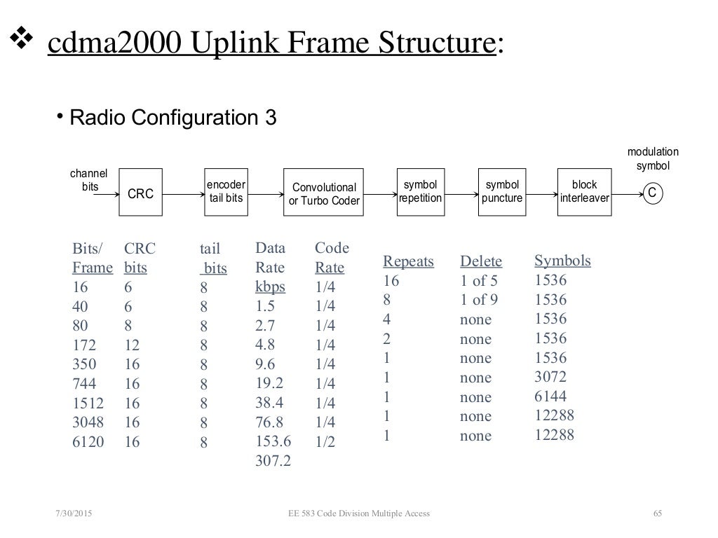 Code Division Multiple Access Cdma 