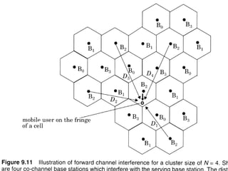 Code Division Multiple Access | PDF