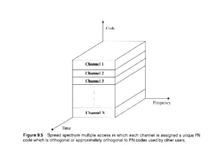 Code Division Multiple Access | PDF