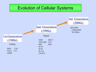 CDMA Technologies for Cellular Phone System | PPT