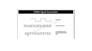 CDMA.pptx