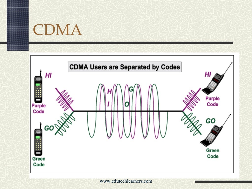 Code Division Multiple Access Cdma