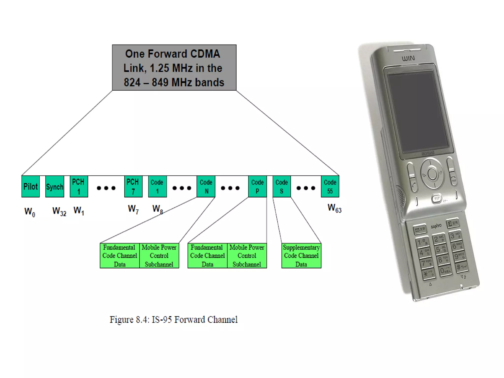cdma-technology_compress.pdf