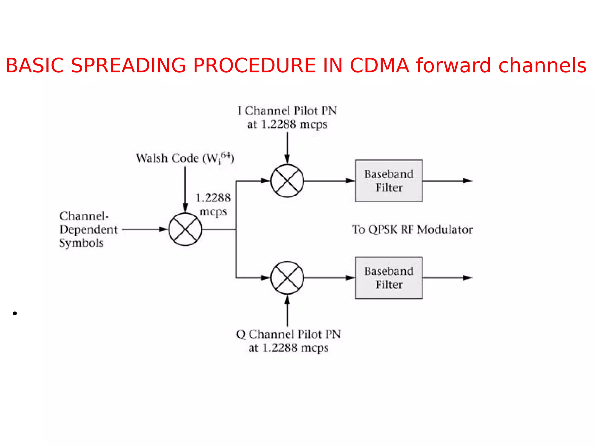 cdma-technology_compress.pdf