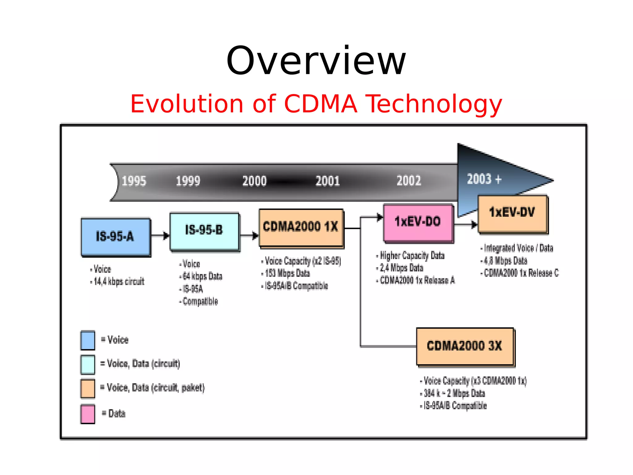 cdma-technology_compress.pdf