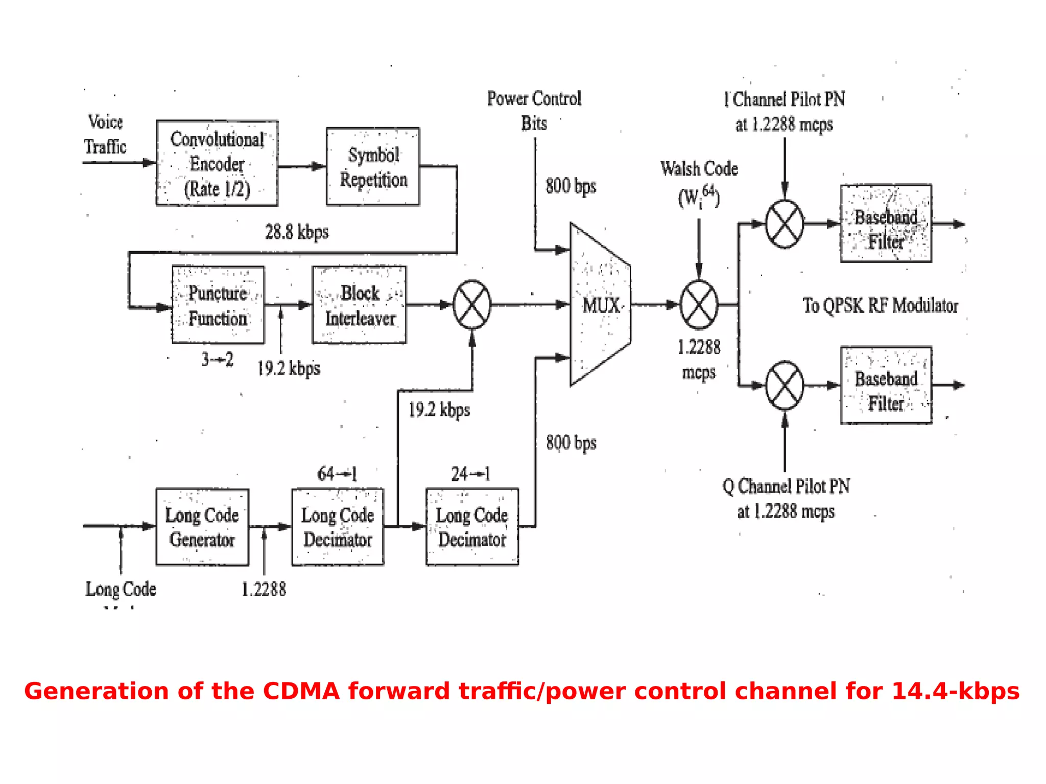cdma-technology_compress.pdf
