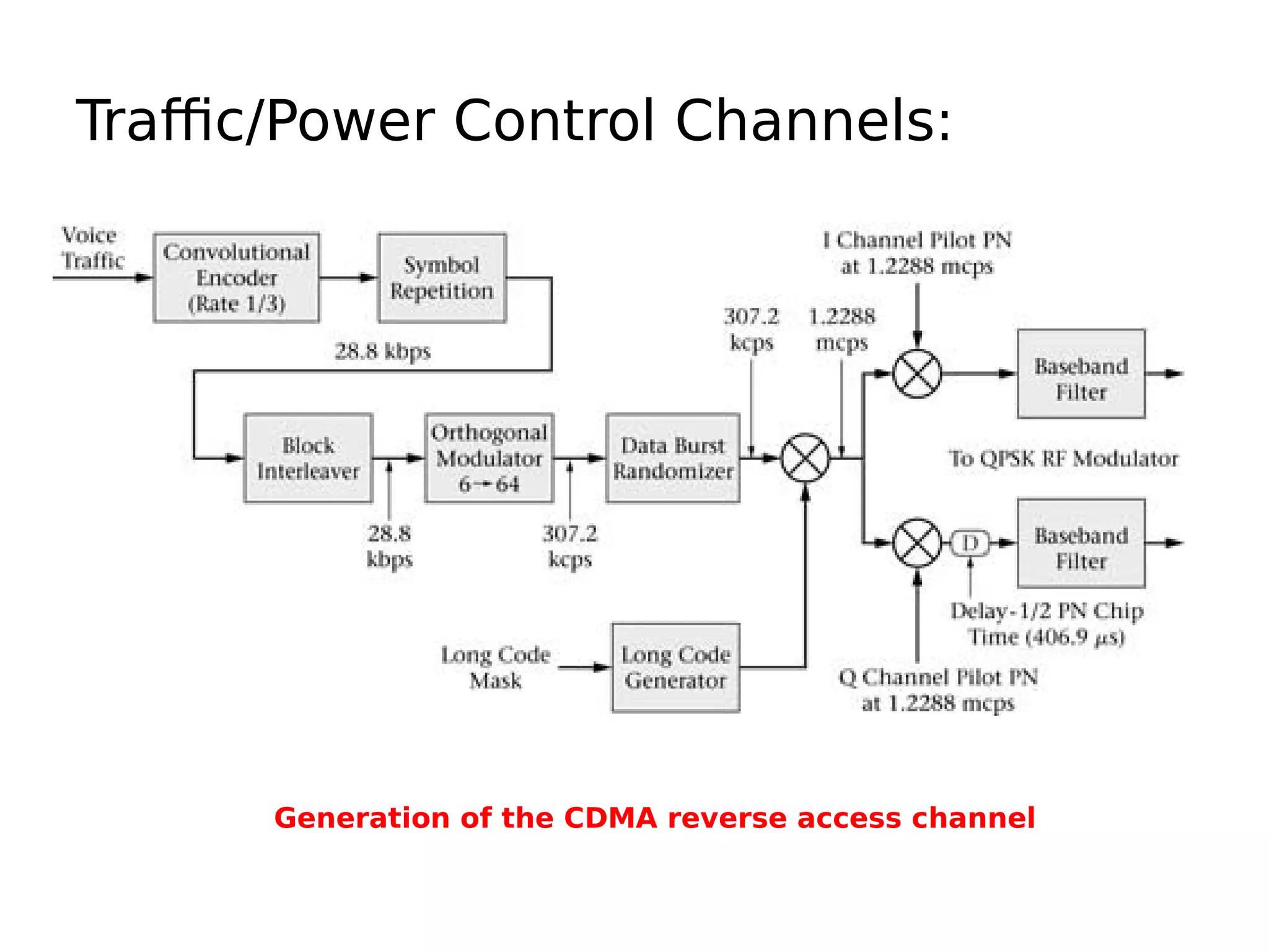 cdma-technology_compress.pdf