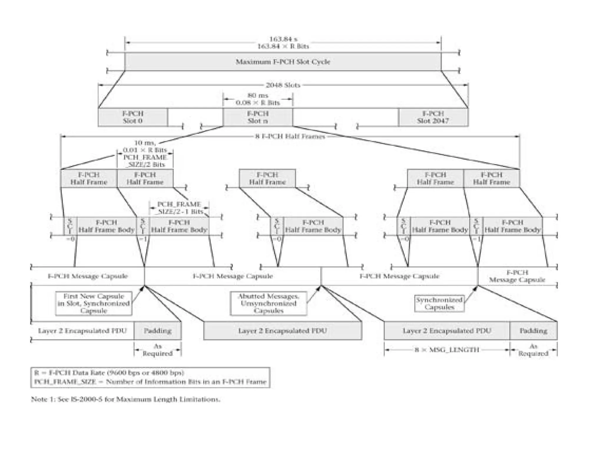 cdma-technology_compress.pdf