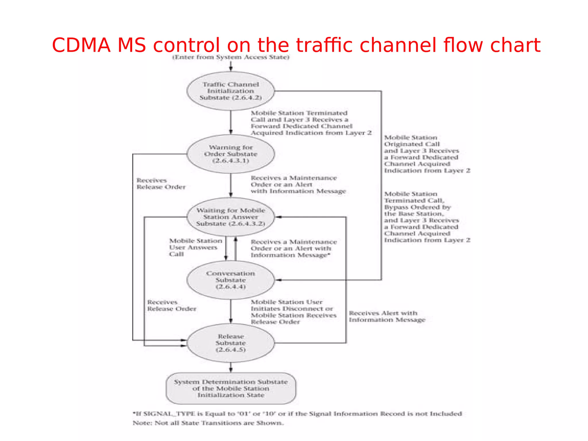 cdma-technology_compress.pdf