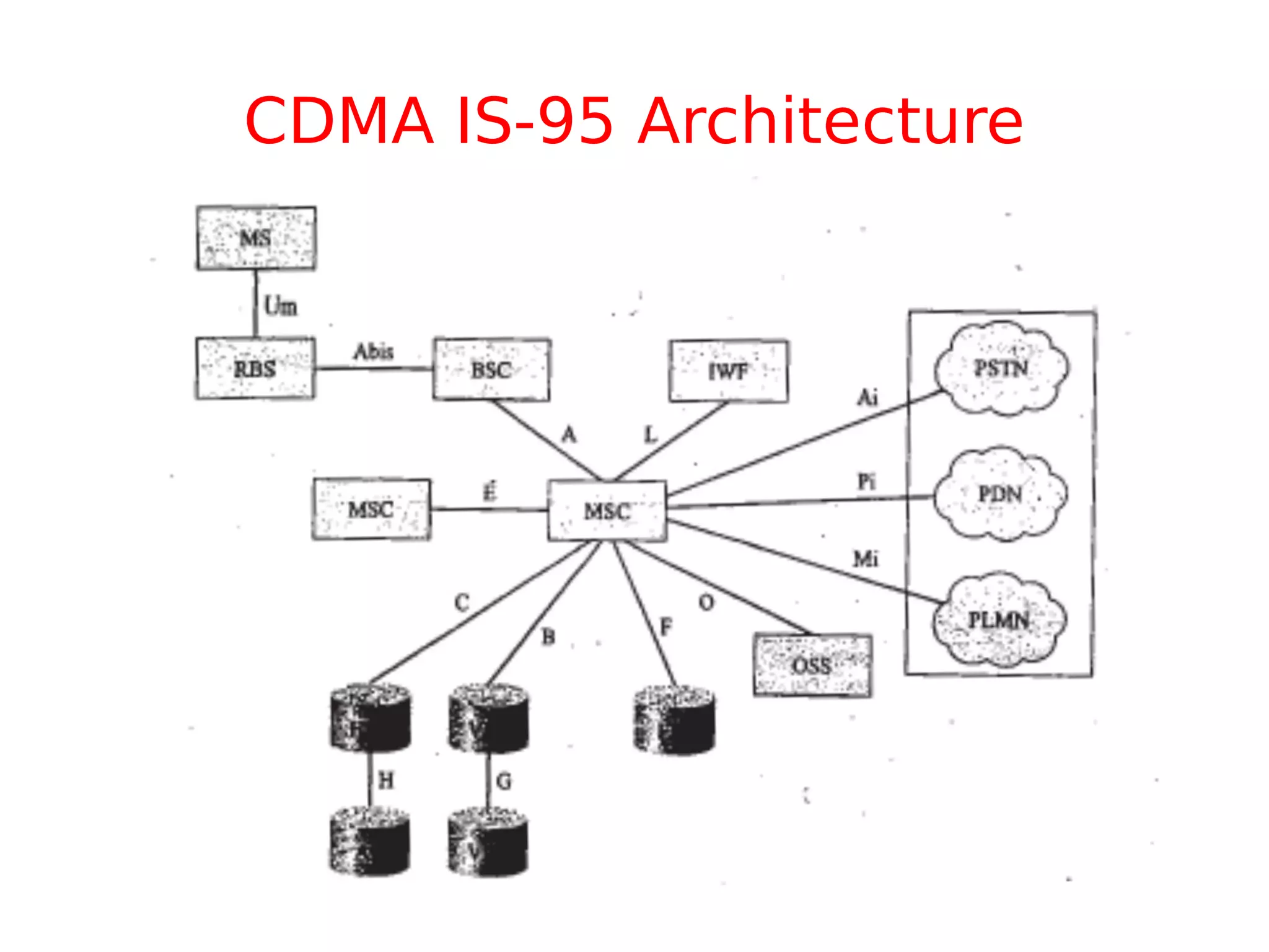 cdma-technology_compress.pdf