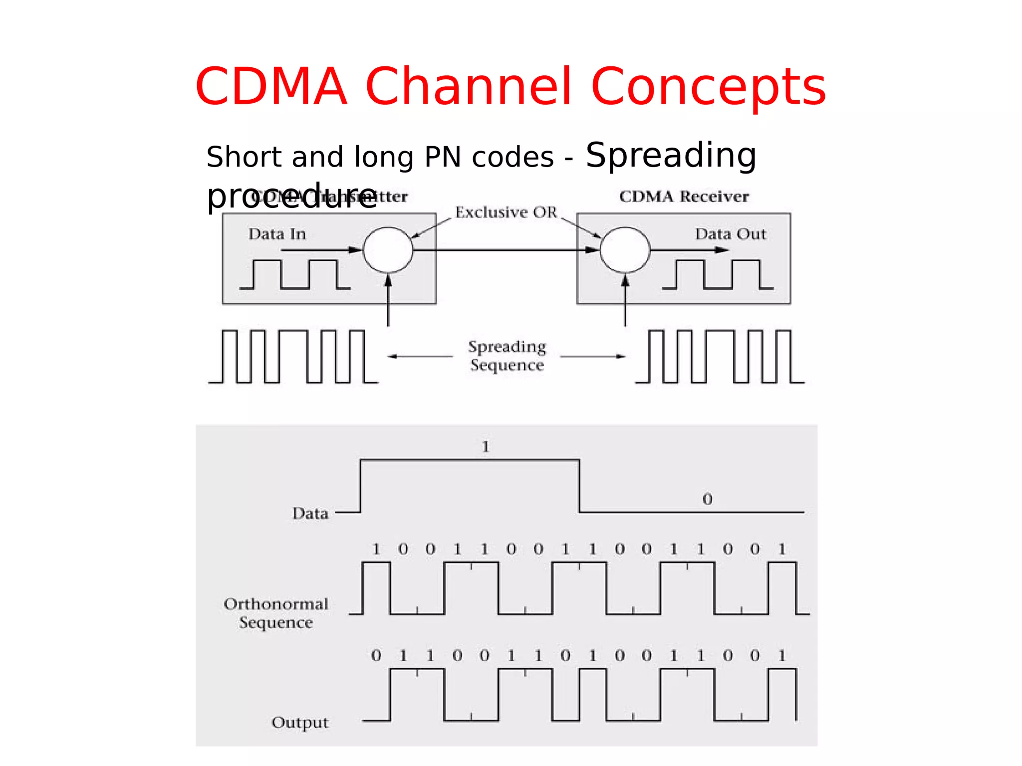 cdma-technology_compress.pdf