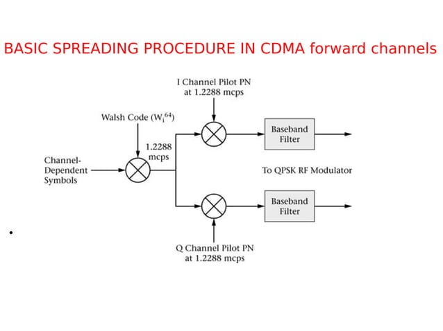 cdma-technology_compress.pdf